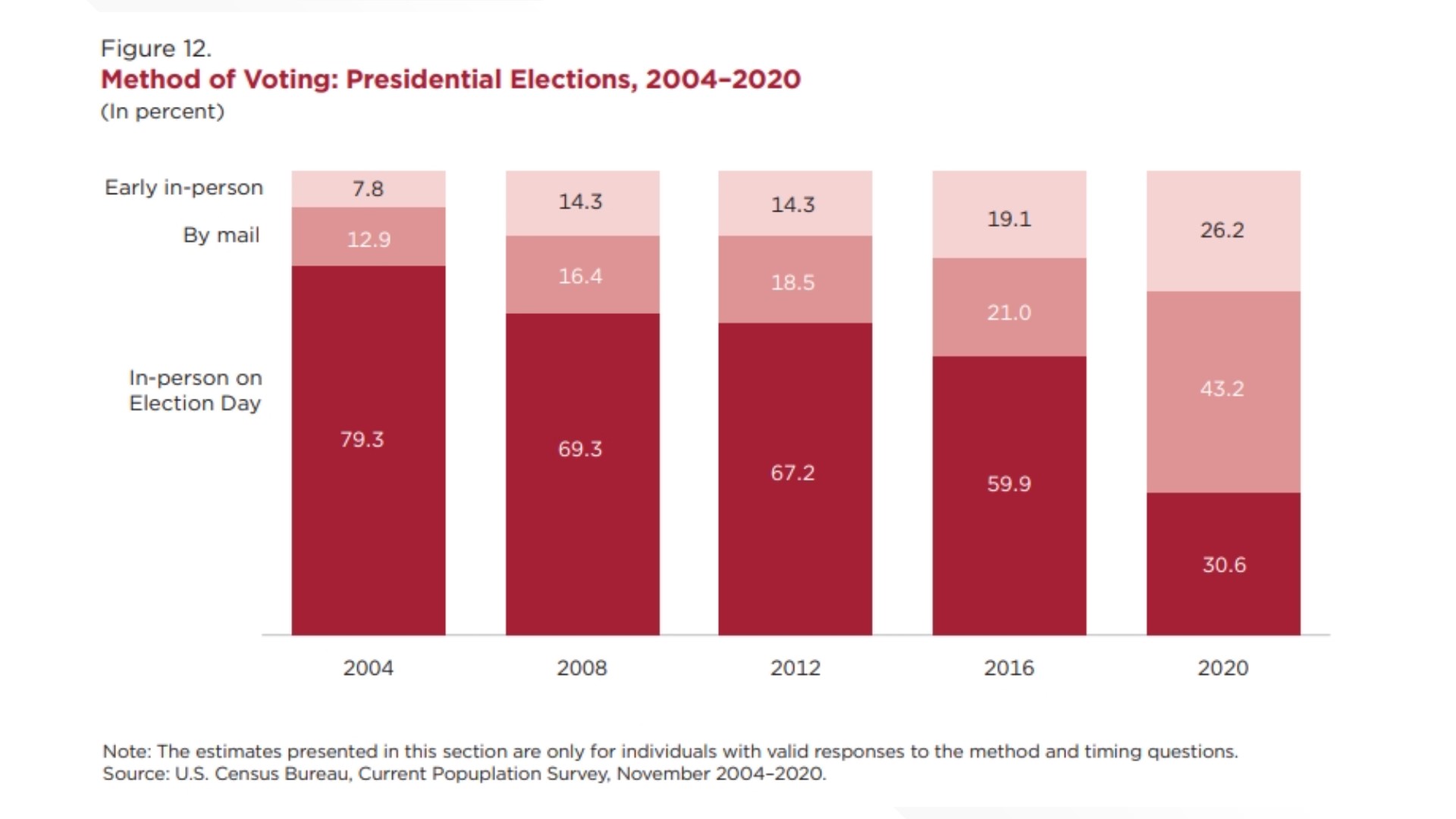 Is Election Day a national holiday? Why you don't get the day off ...