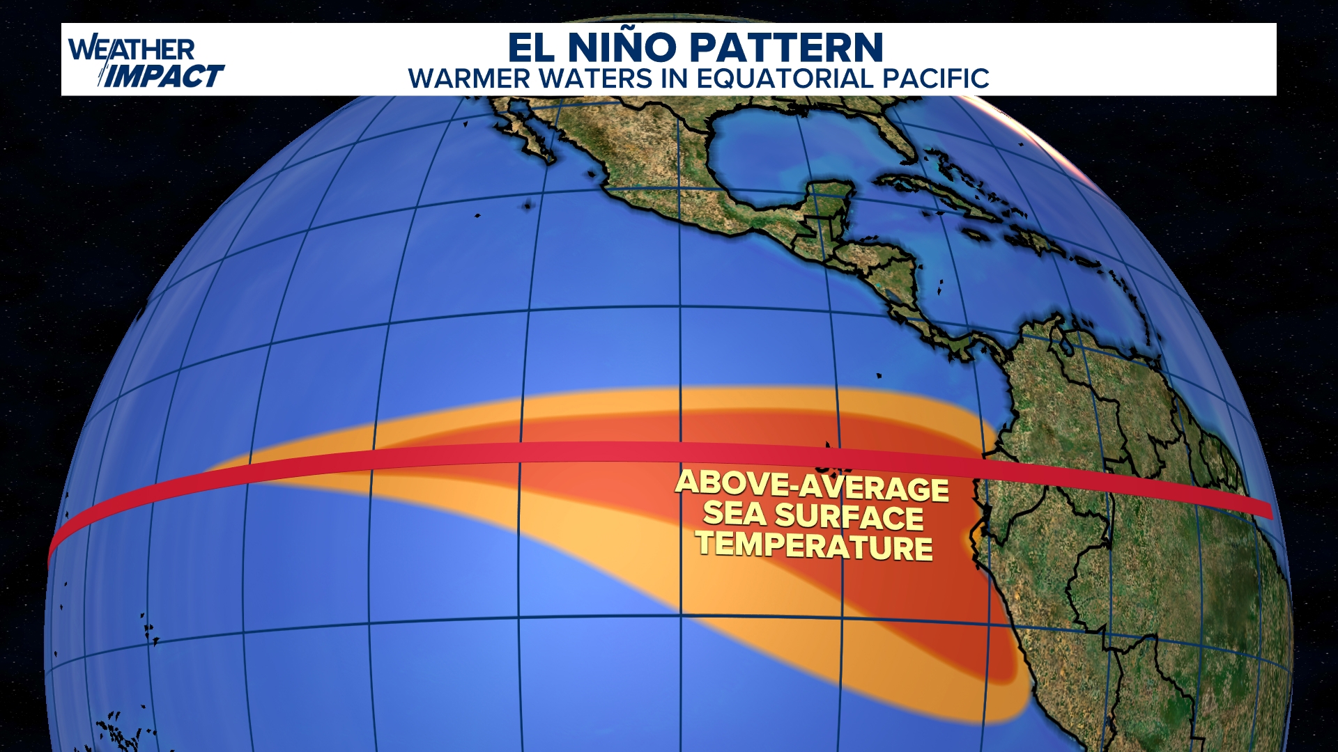 El Niño expected to suppress Atlantic hurricane activity in 2026 | cbs19.tv