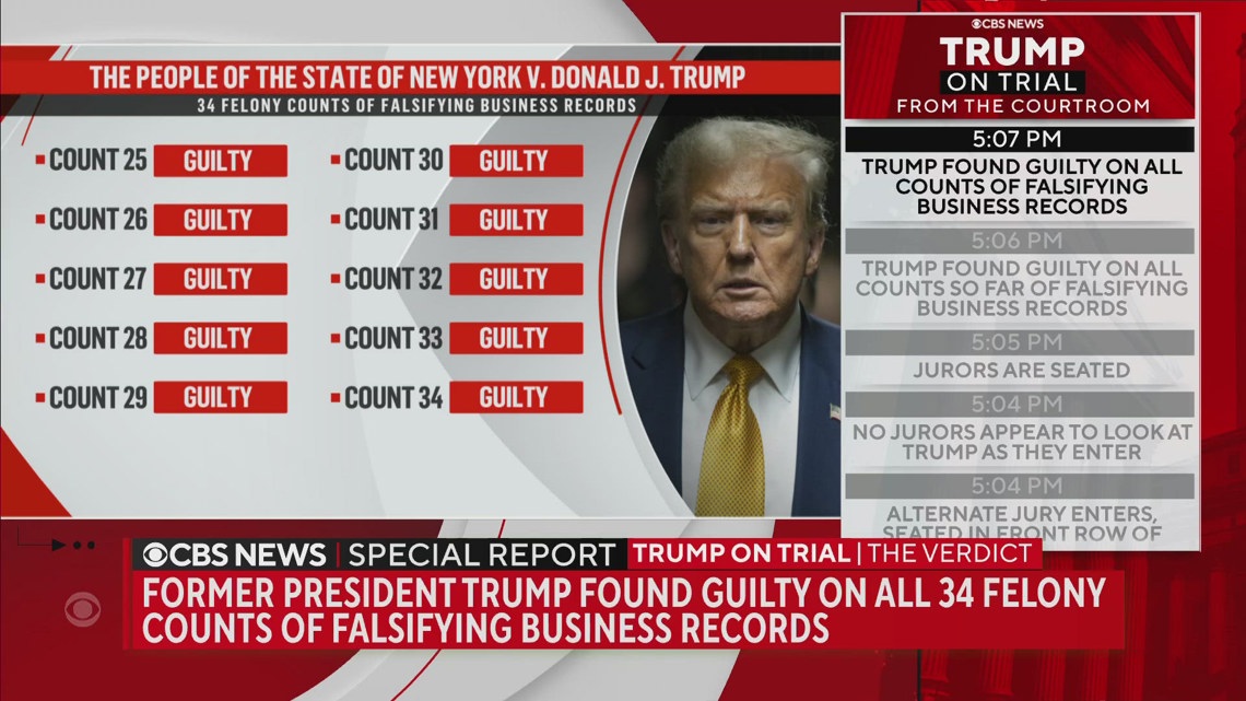 Texas officials react to Trump's conviction in hush money trial | cbs19.tv