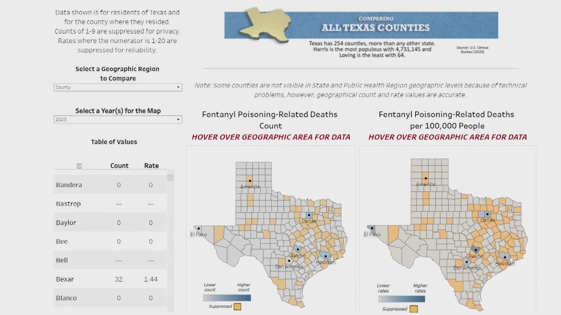 Texas combats opioid deaths with new fentanyl tracking dashboard | cbs19.tv