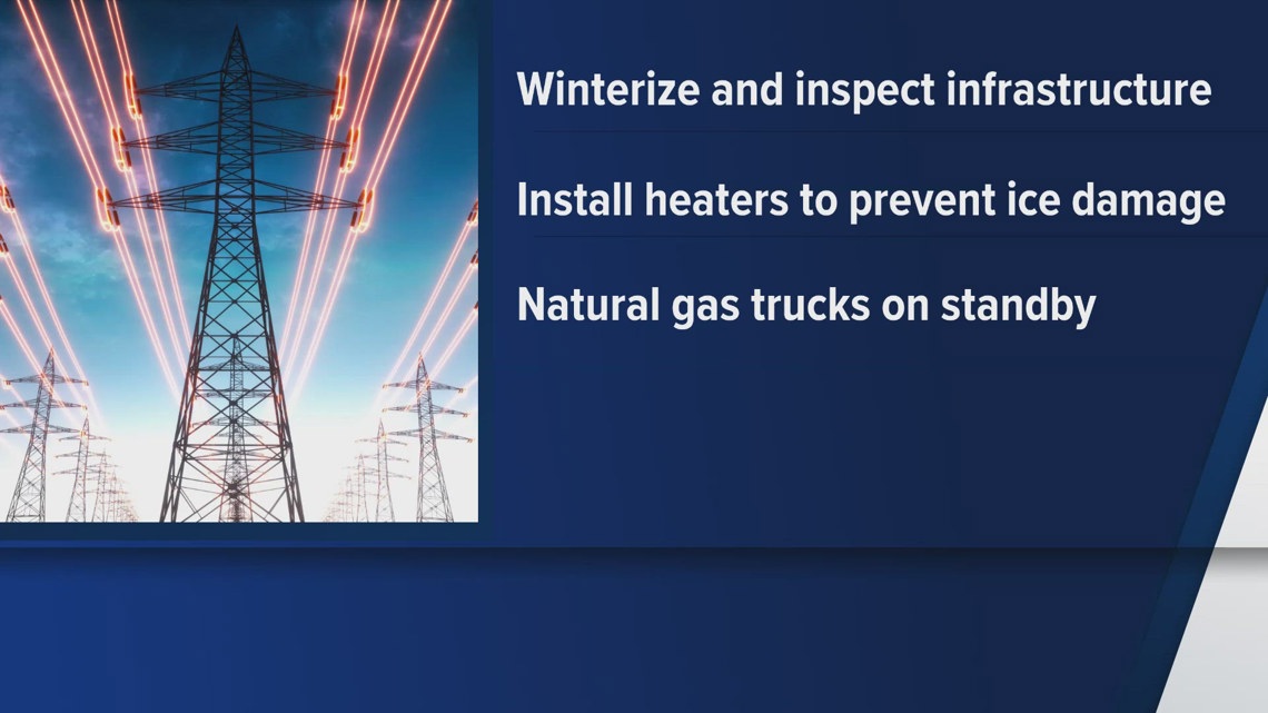 CenterPoint prepares for Texas' first major cold snap of 2025 | cbs19.tv