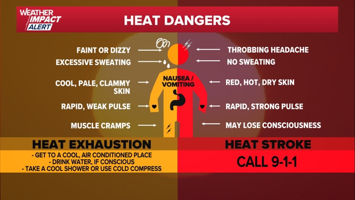 Houston, Texas heat: Heat stroke, exhaustion symptoms | cbs19.tv