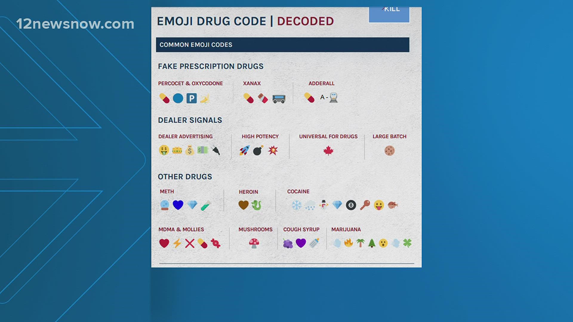 Drug dealers, teenagers using emojis to stay under radar | cbs19.tv