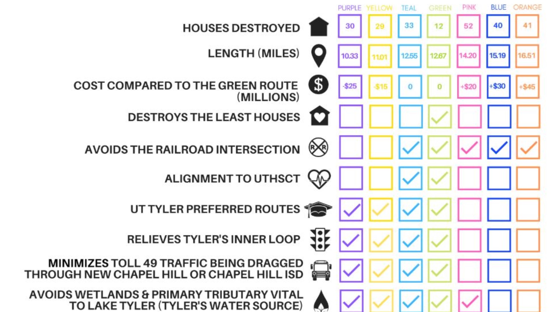 Breaking down Toll 49 expansion route proposals | cbs19.tv