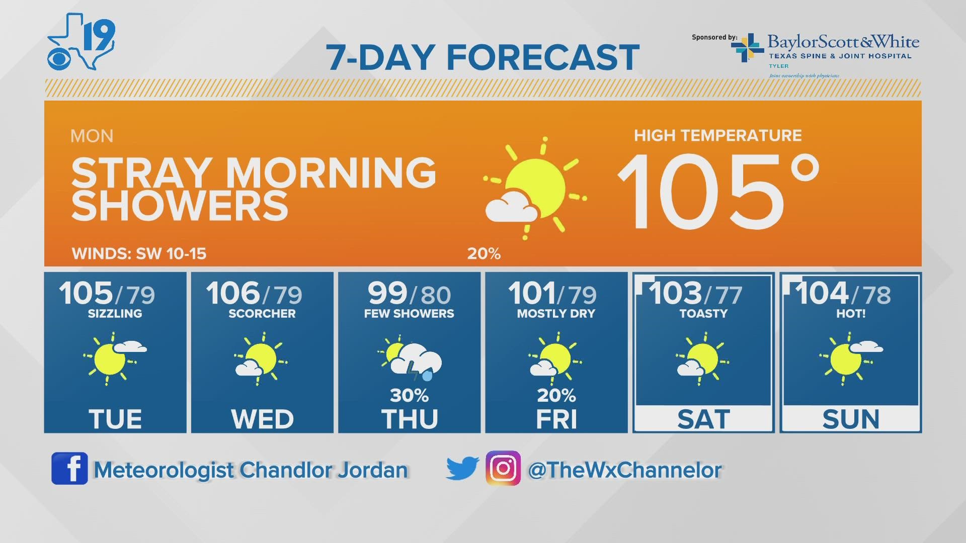 Tyler's Leading Local News: Weather, Traffic, Sports and more | Tyler ...