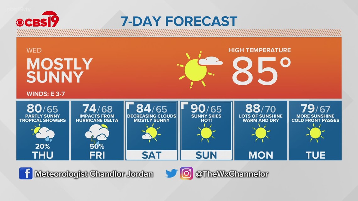 Wednesday morning Web Weather | cbs19.tv