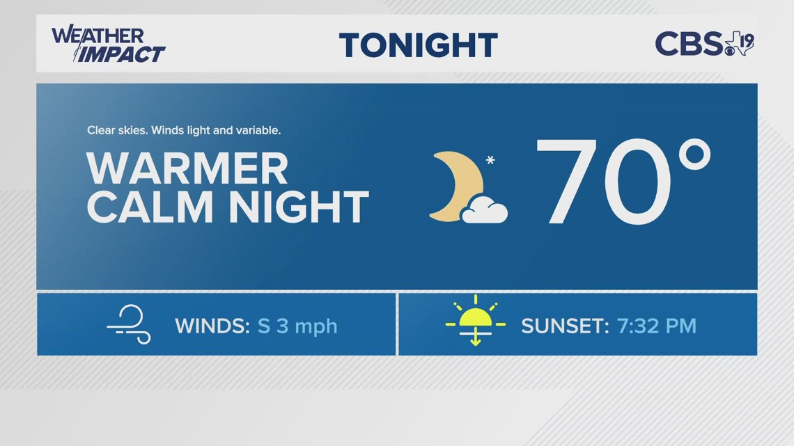 Tyler Weather Radar | Tyler, Texas | cbs19.tv