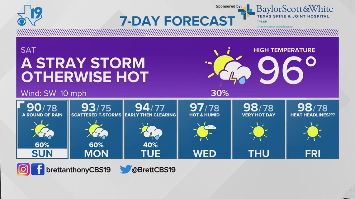 CITY OF TYLER: Annual drinking water quality report confirms TWU meets ...