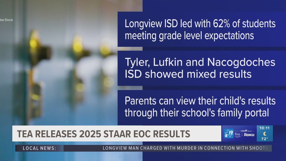 TEA releases 2025 STARR EOC results | cbs19.tv