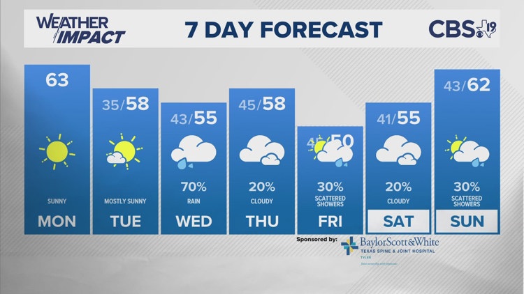 LIVE, LOCAL AND ALWAYS ON: Download the free CBS19+ app on Roku, Amazon ...