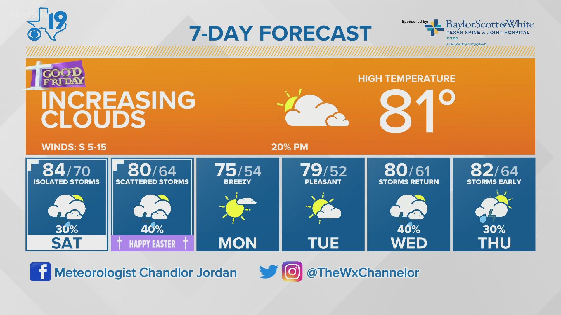 'Blessing Loom' resurfacing on social media | cbs19.tv