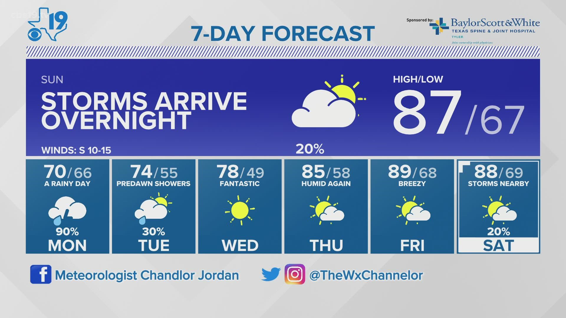 Weather Radar | Tyler, Texas | cbs19.tv