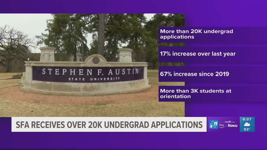 SFA gets record-breaking over 20,000 undergraduate applications | cbs19.tv