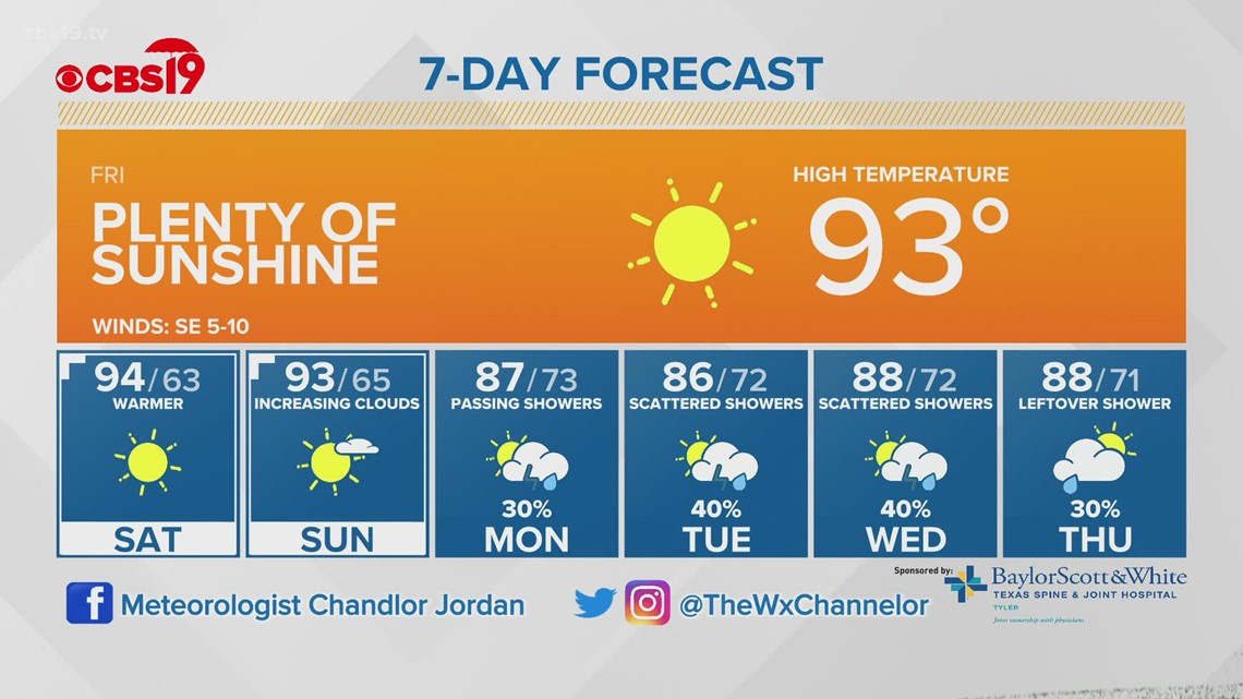 TV Listings - CBS19 KYTX | CW | MeTV | cbs19.tv