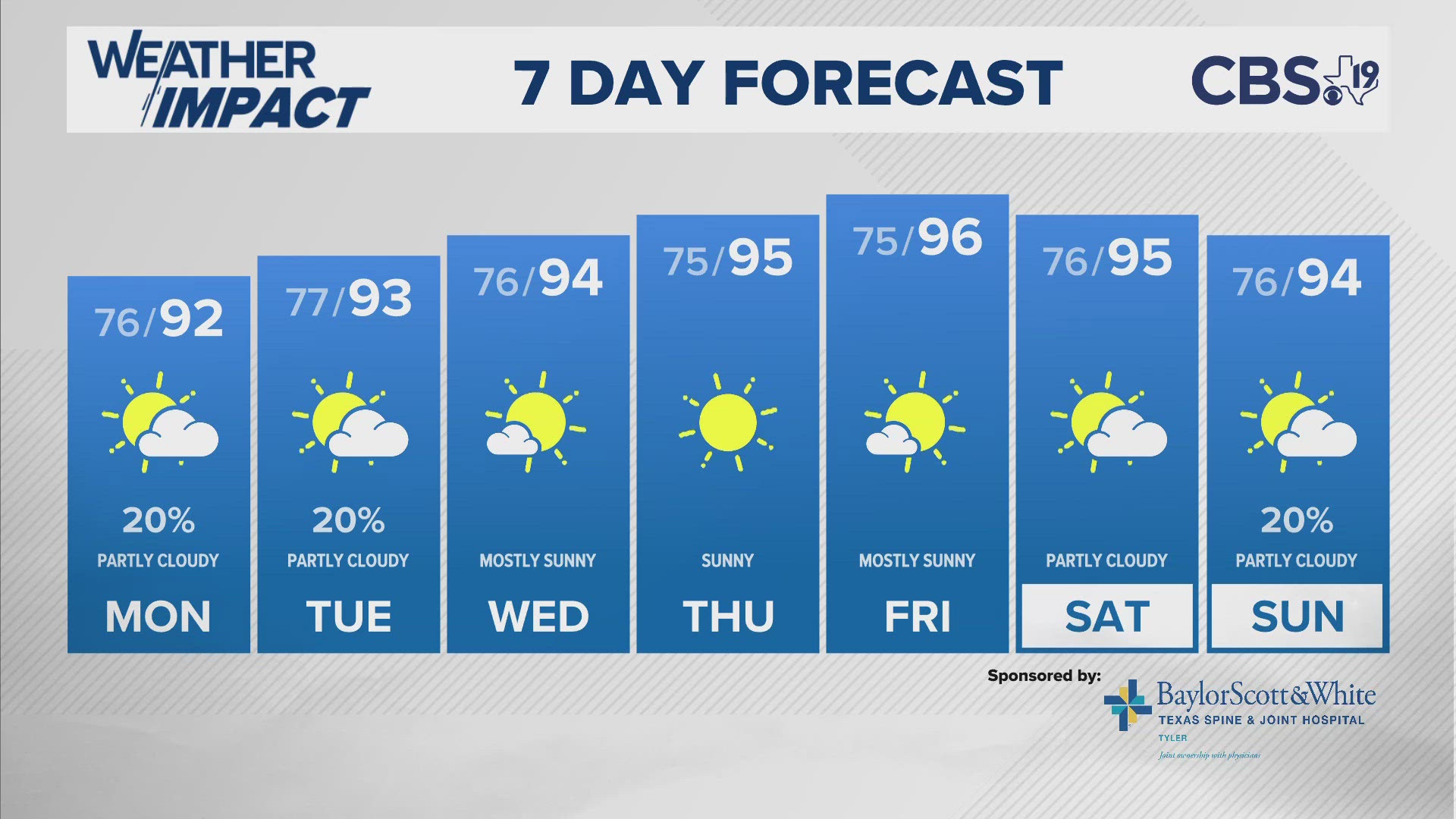 10 Day Weather Forecast | Tyler, Texas | cbs19.tv