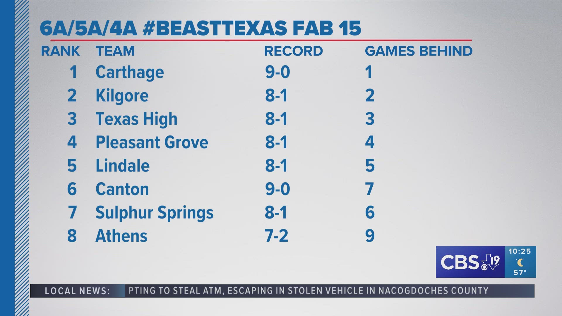 UNDER THE LIGHTS: Checking out the Fab 15 Poll prior to Week 11 of high ...
