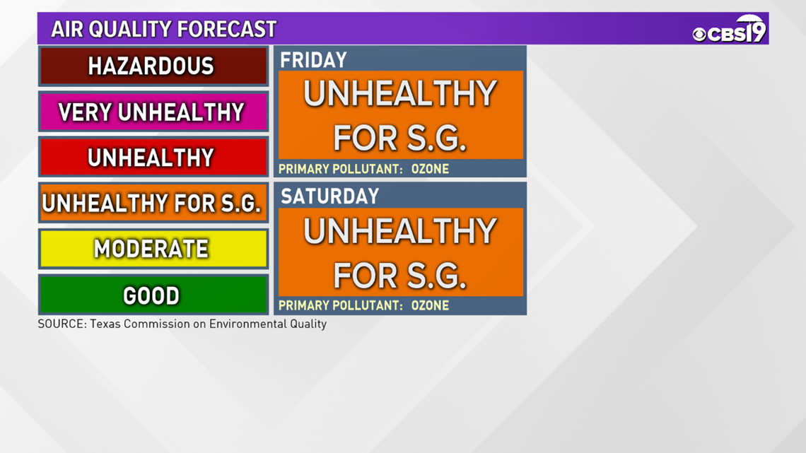 Ozone Action Day issued for East Texas region Friday | cbs19.tv