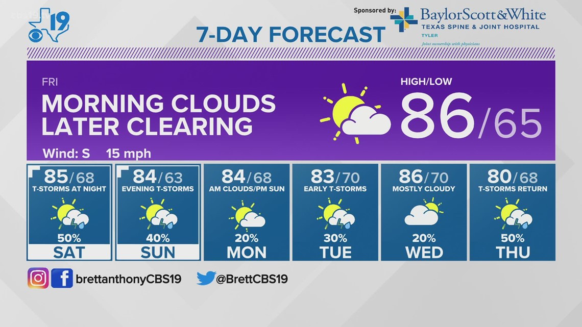 'Blessing Loom' resurfacing on social media | cbs19.tv