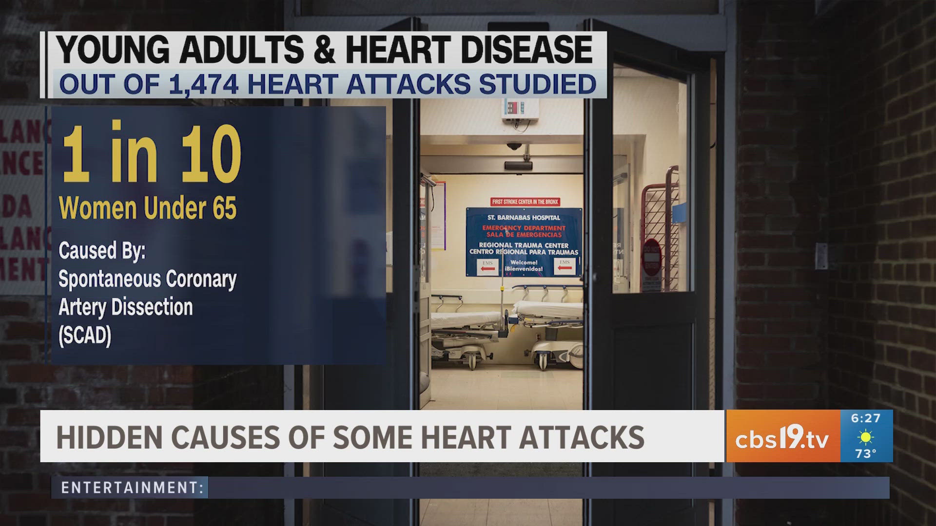 Study reveals hidden causes of some heart attacks | cbs19.tv
