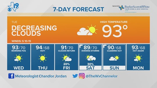 LONGVIEW 150: Looking back at 150 years of progress | cbs19.tv