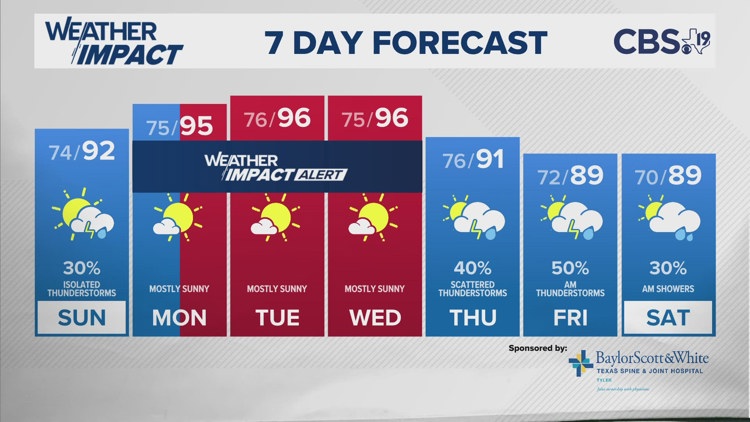 Weather | Tyler, Texas | cbs19.tv