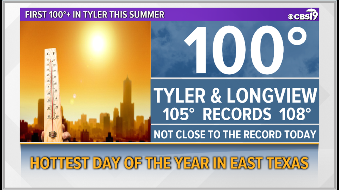 Tyler, Longview hits 100 degrees for first time this summer | cbs19.tv