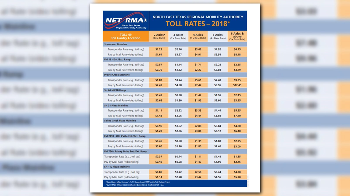 REMINDER: NET RMA to increase Toll 49 rates on January 1 | cbs19.tv