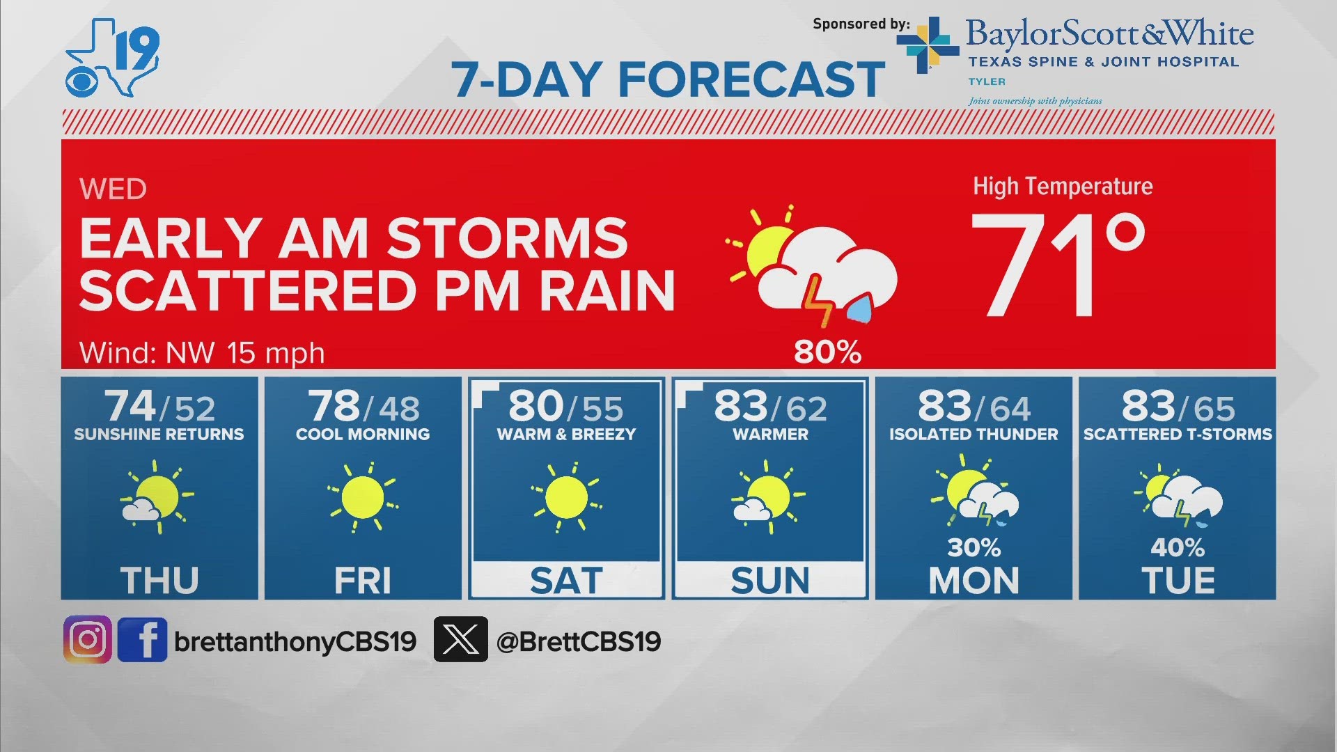 Hourly Weather Forecast | Tyler, Texas | cbs19.tv