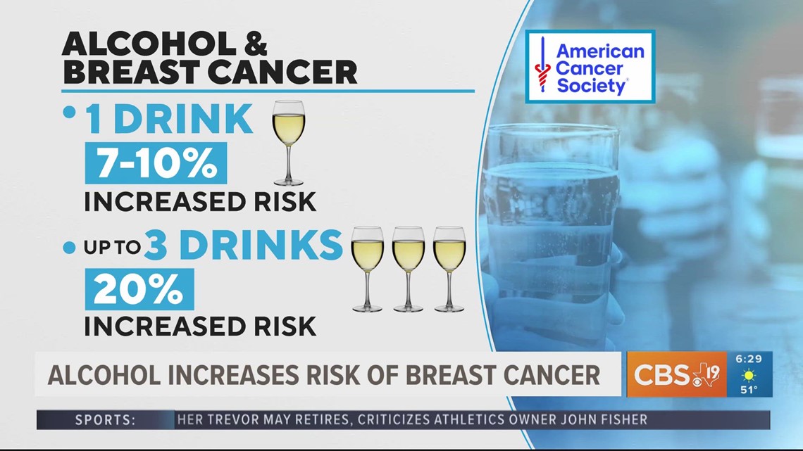 WELLNESS WEDNESDAY: Could drinking alcohol increase risk for breast ...