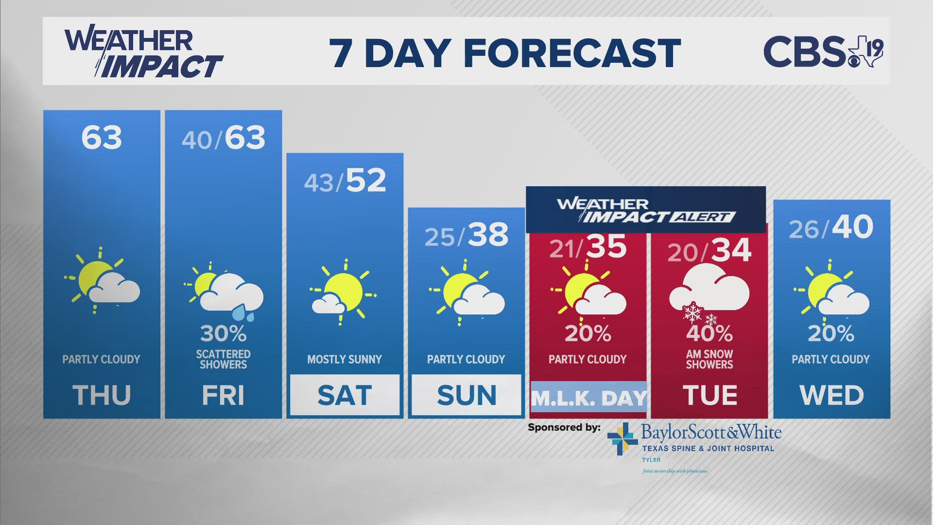 Weather | Tyler, Texas | cbs19.tv