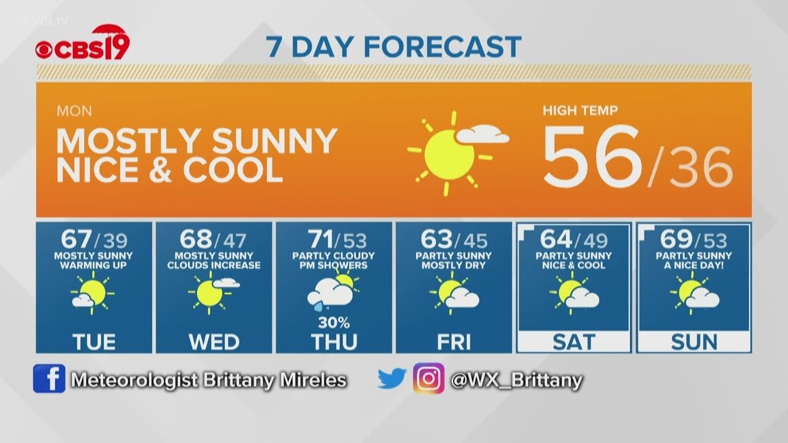 Tyler Local News | Tyler's source for Local News, Sports, Weather ...