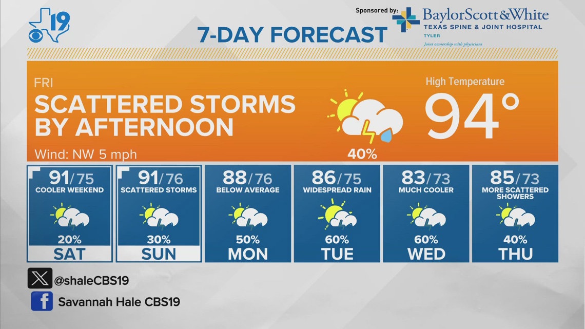 Tuesday Tails | Tyler, Texas | cbs19.tv