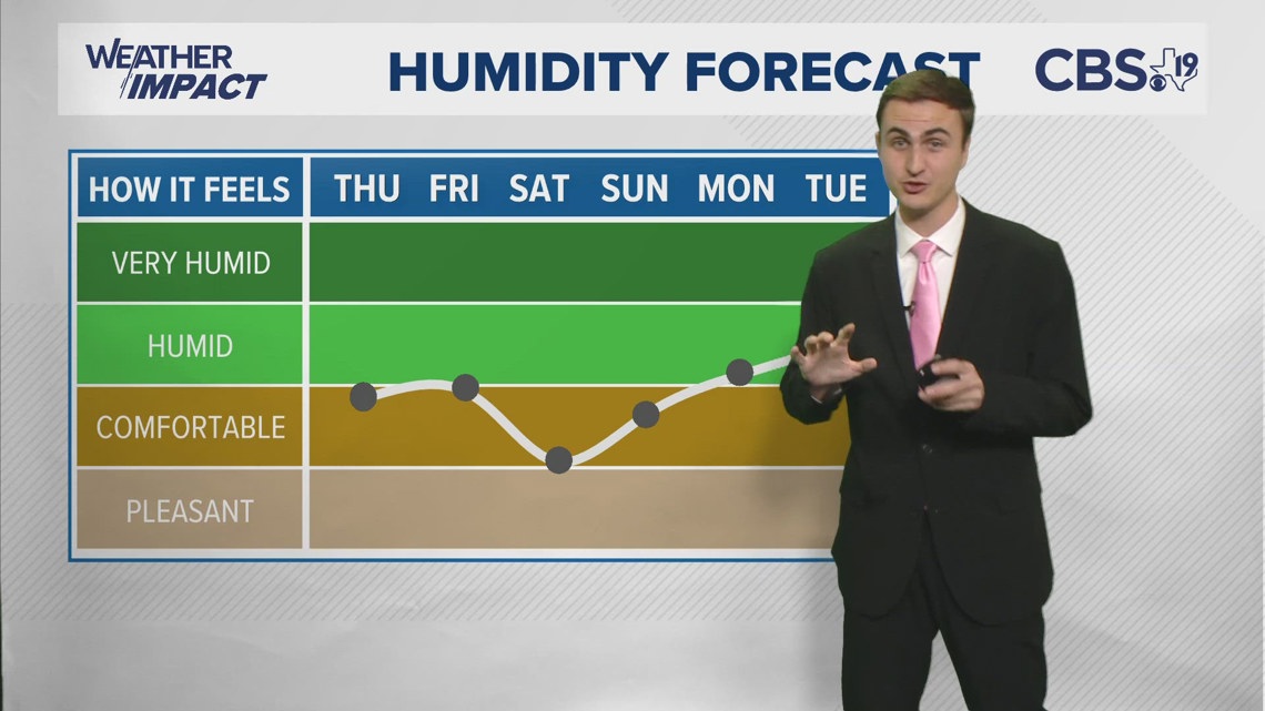 Meet the Team | CBS19 KYTX | Tyler, Texas | cbs19.tv