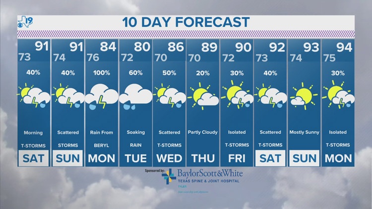 10 Day Weather Forecast | Tyler, Texas | cbs19.tv