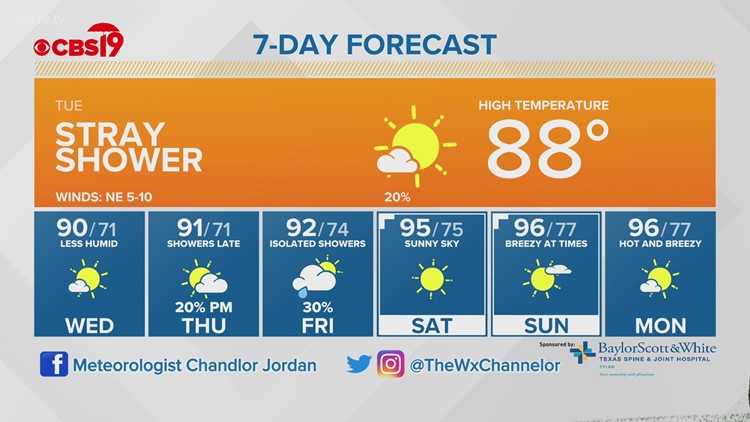 10 Day Weather Forecast | Tyler, Texas | cbs19.tv
