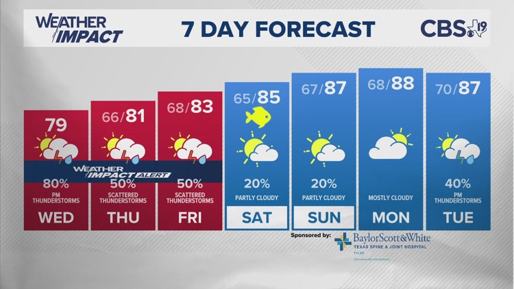 Meet the Team | CBS19 KYTX | Tyler, Texas | cbs19.tv