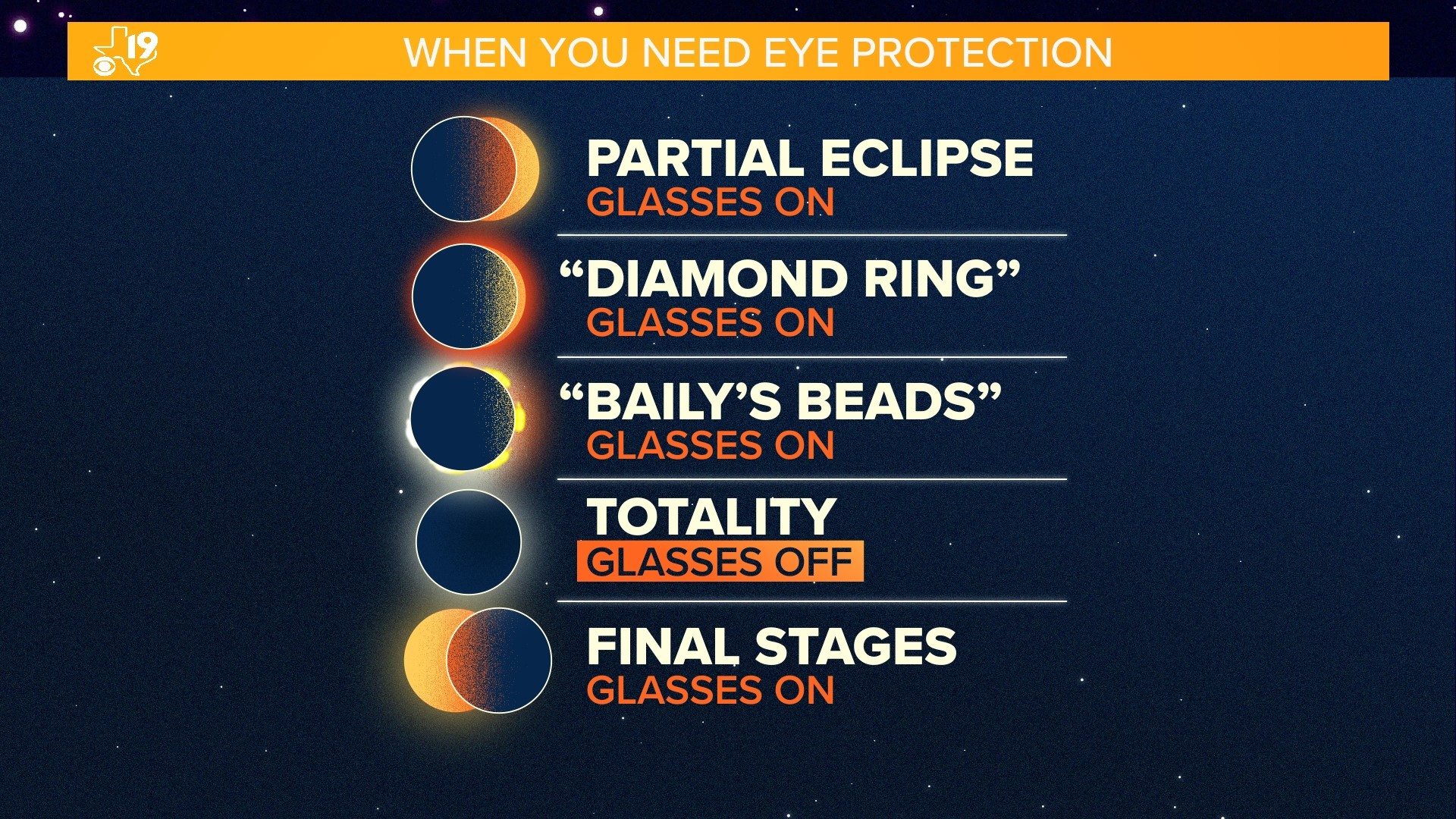 How will the total solar eclipse impact weather? | cbs19.tv