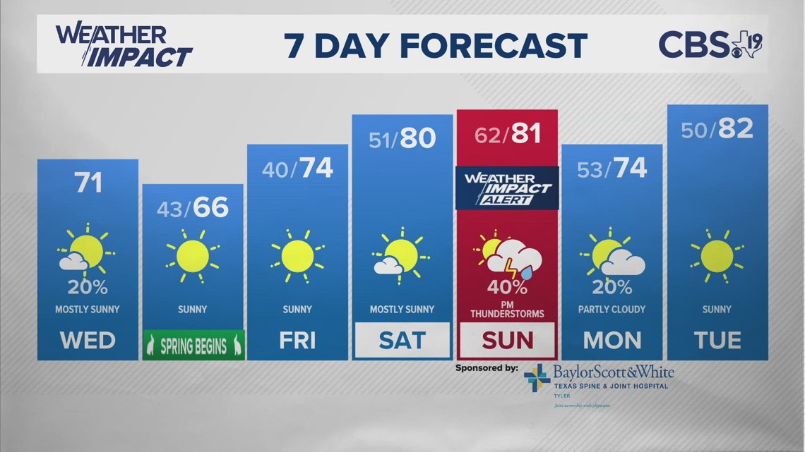Weather | Tyler, Texas | cbs19.tv