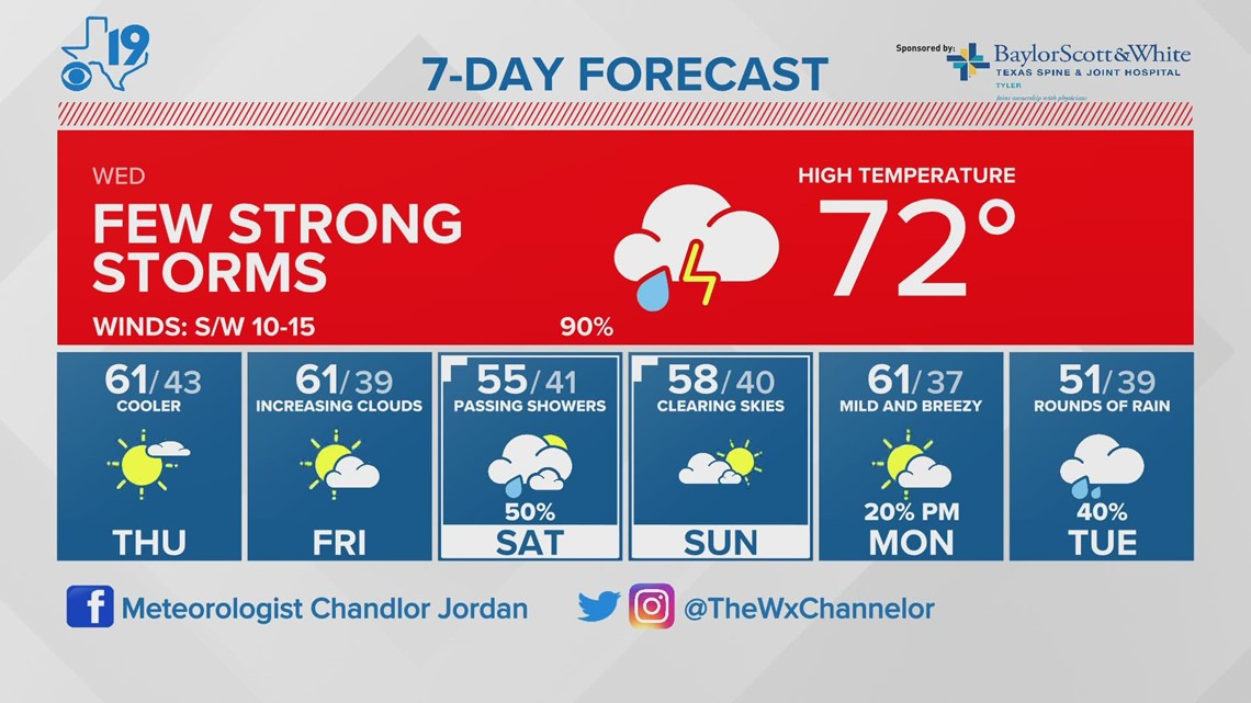 Locked on MLB - Carlos Rodon Signs with the Yankees. Featuring Stacey ...