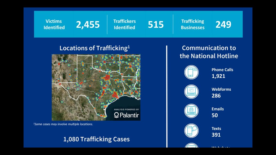 Presentation On Human Trafficking Hosted By Greater Longview Unit