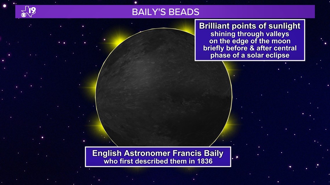 Great American Eclipse Moment: What are Baily's Beads | cbs19.tv