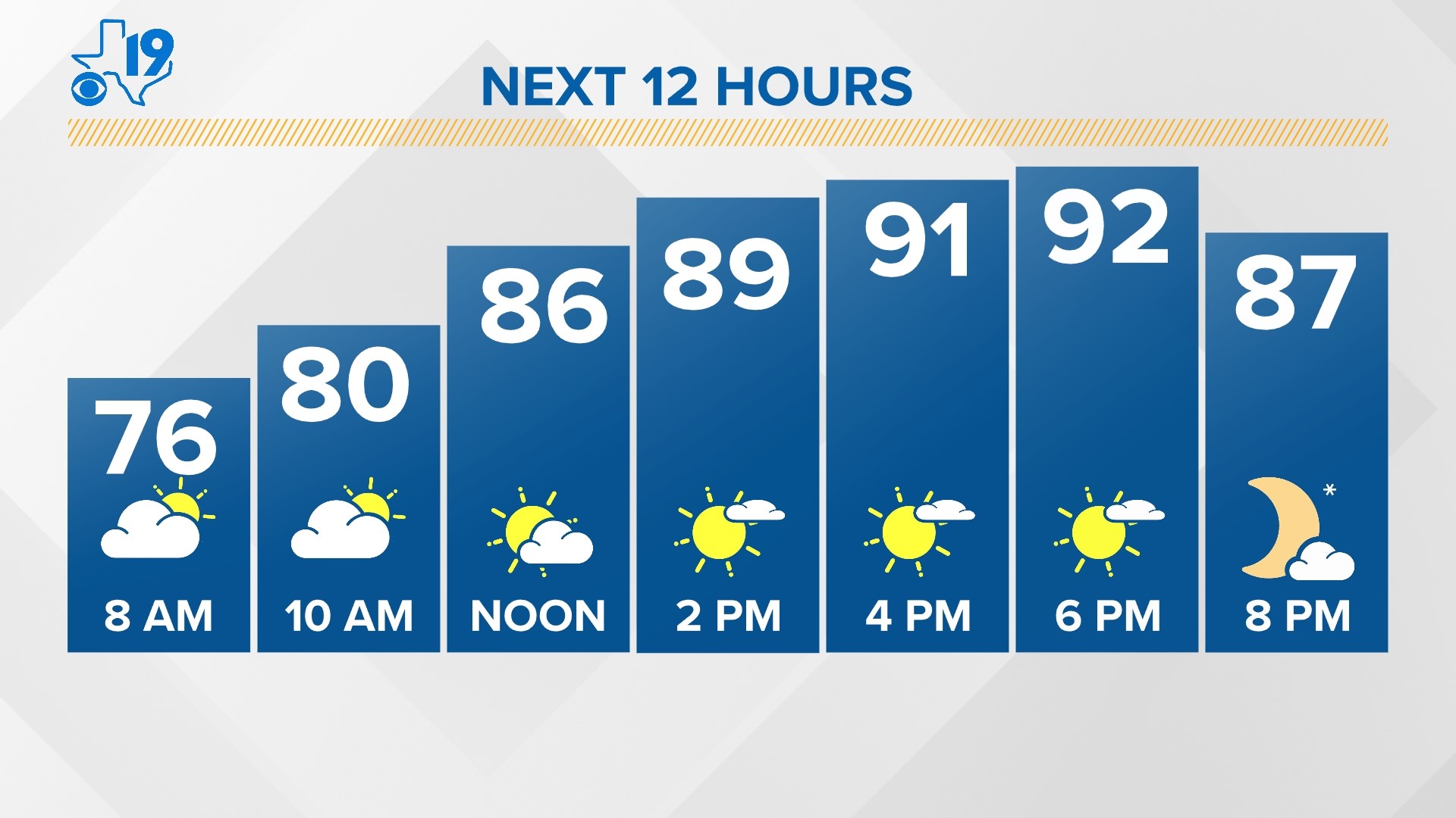 LONGVIEW 150: Looking back at 150 years of progress | cbs19.tv