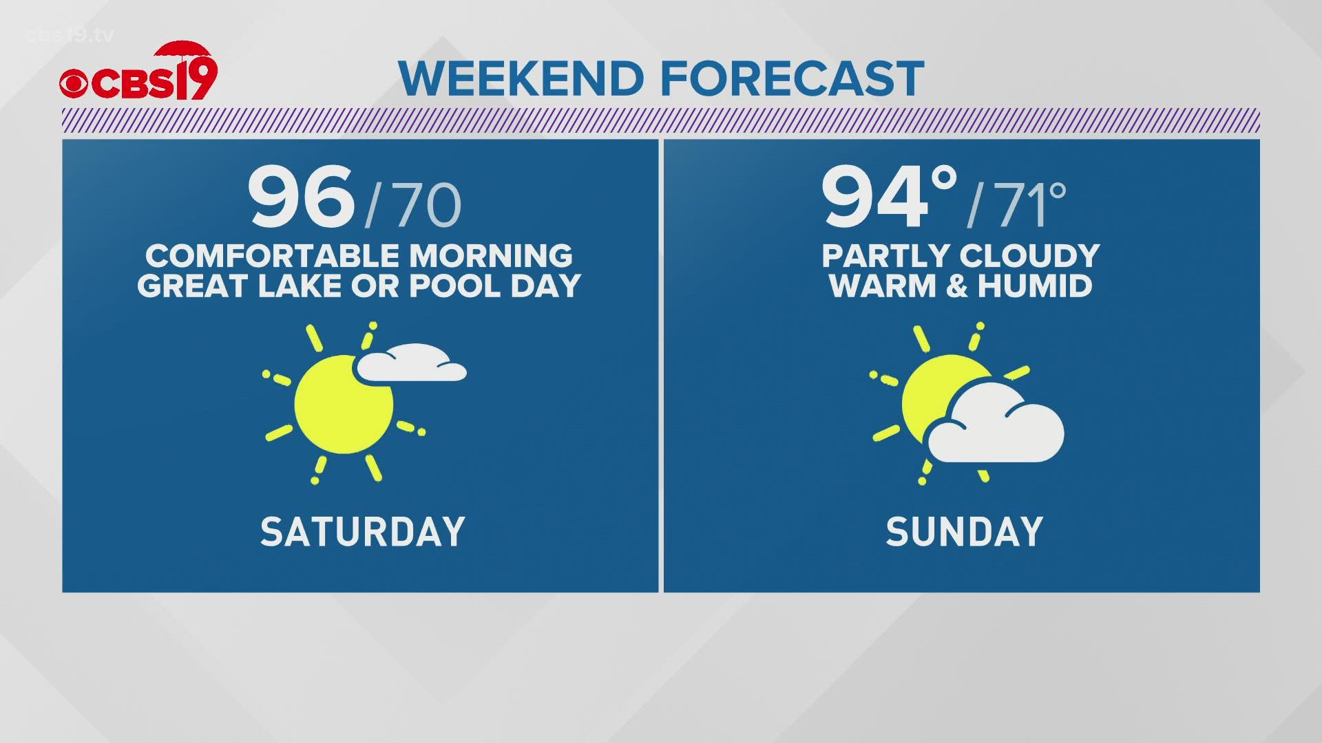 Weather | Tyler, Texas | cbs19.tv