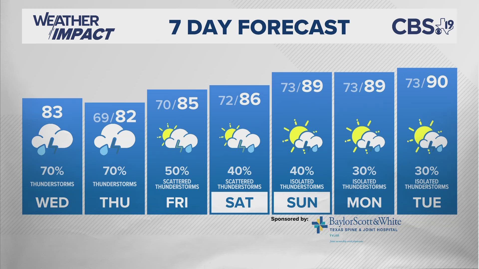 Meteorologist Sara Blue gives rainy weather forecast for the week ahead ...