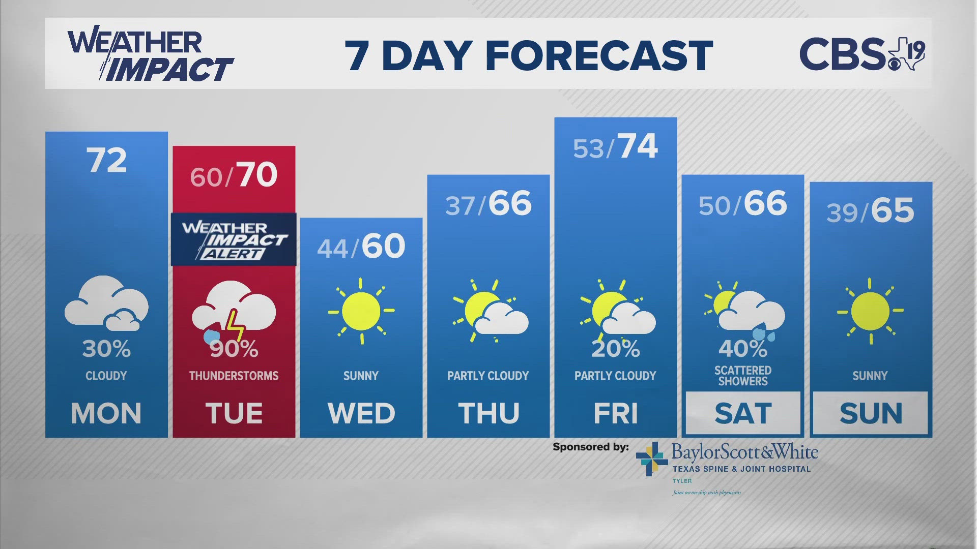 What exactly is an Areal Flood Warning??? | cbs19.tv