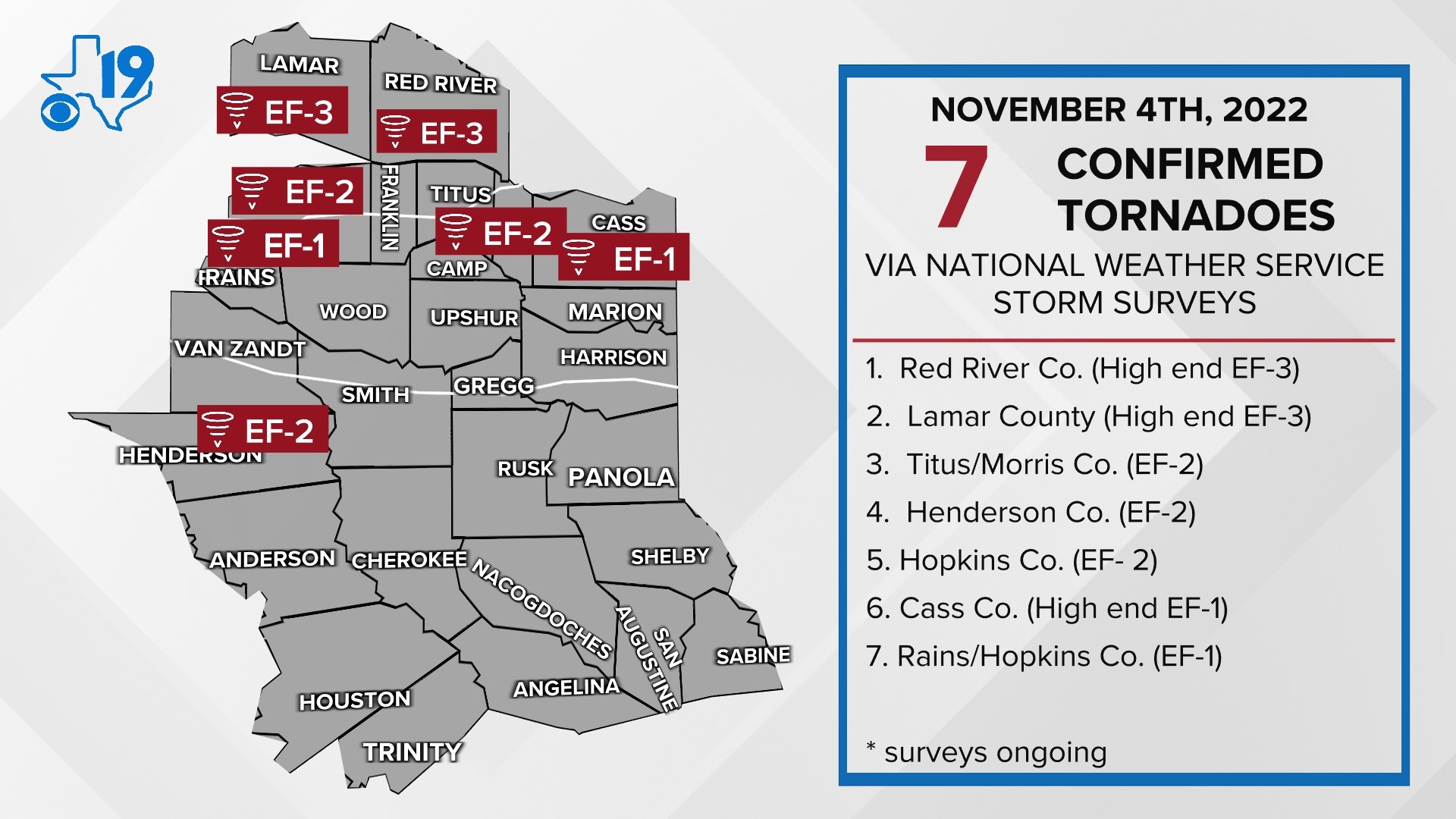 NWS: 7 tornadoes confirmed across East Texas; damage surveys ongoing ...