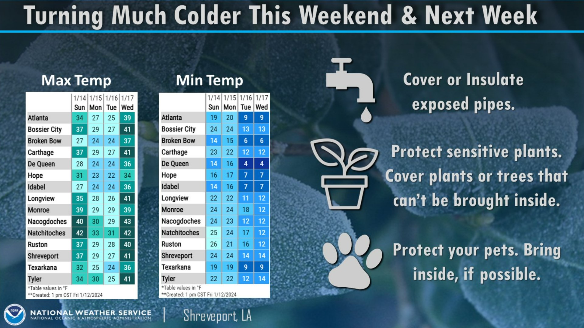 Possibility for Arctic air, wintry mix in East Texas increases | cbs19.tv
