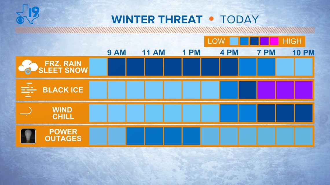 Wintry mix diminishes Thursday evening | cbs19.tv