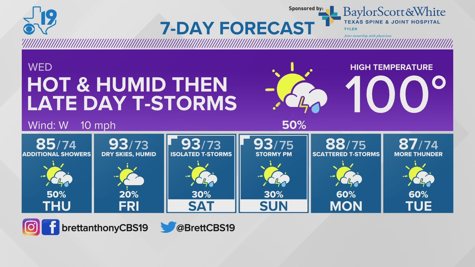 Tyler's Leading Local News: Weather, Traffic, Sports and more | Tyler ...