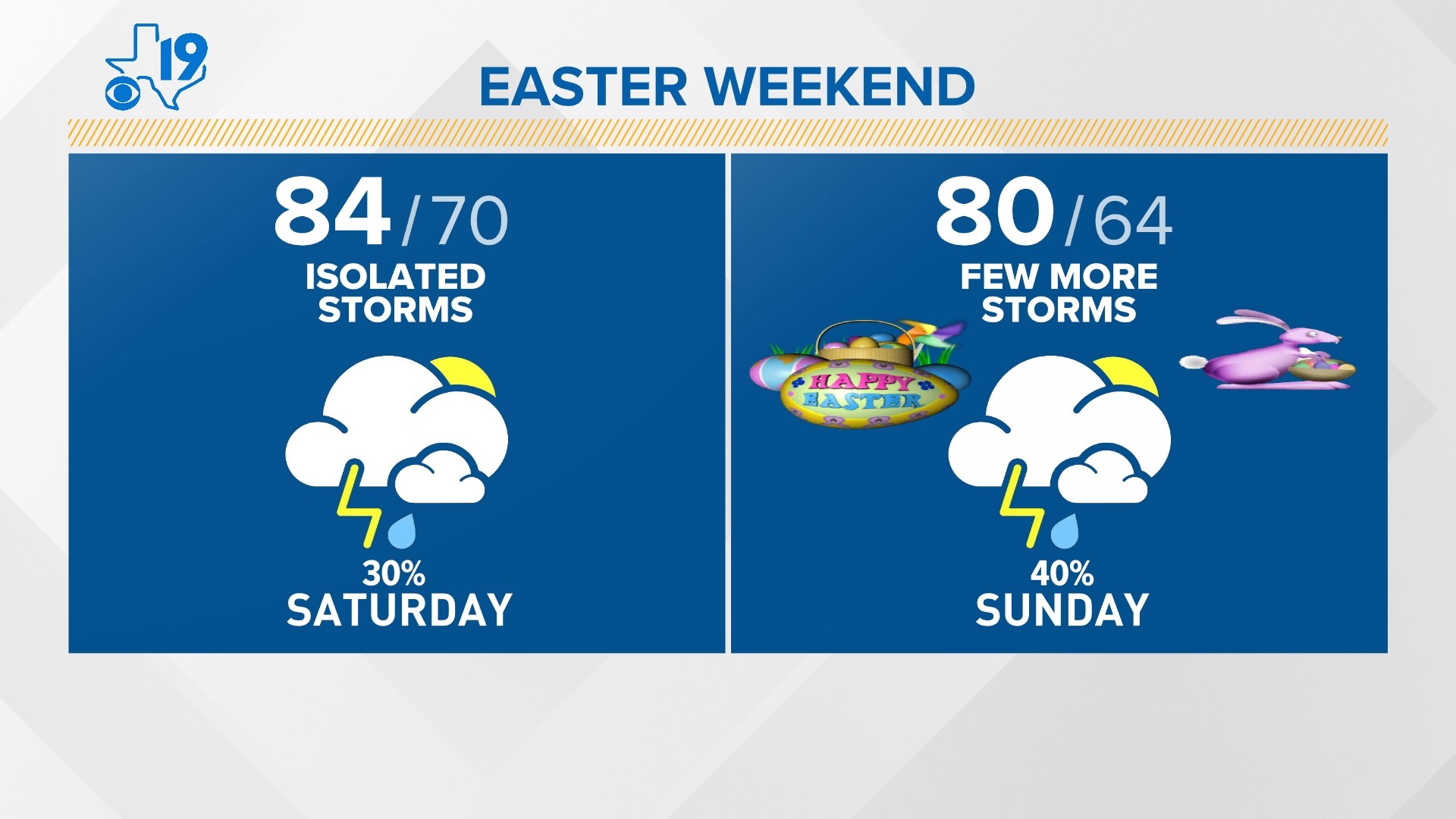 'Blessing Loom' resurfacing on social media | cbs19.tv